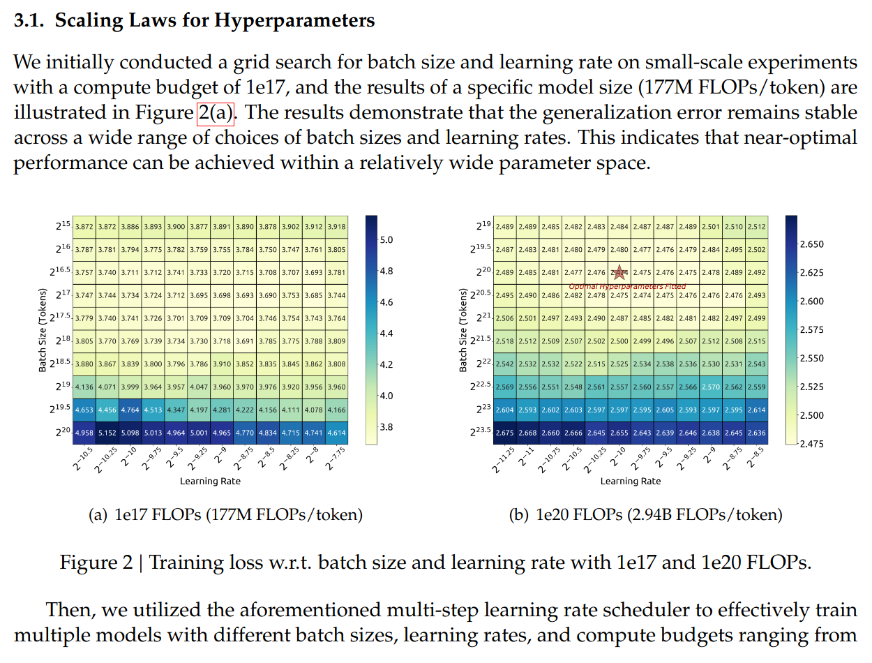 DeepSeek Core Readings 1 - LLM - 152334H
